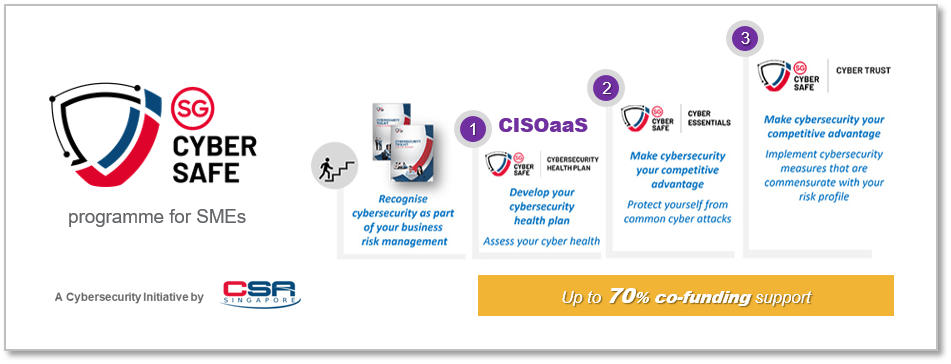 CISO as a Service CSA Cybersecurity Health Plan | RSM Singapore CISO as a Service CSA Cybersecurity Health Plan | RSM Singapore